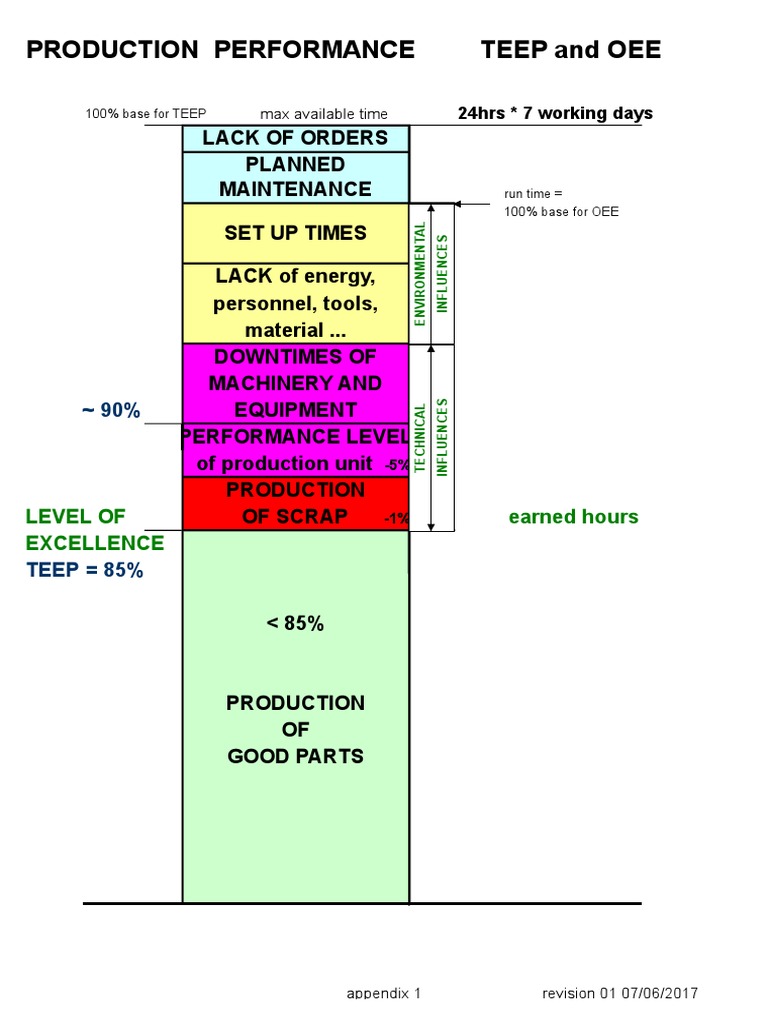 SKM Model Target Availability Model HVDC Interconnectors | PDF ...