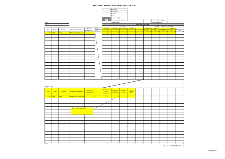 Skill Map Format | PDF | Cognition | Business