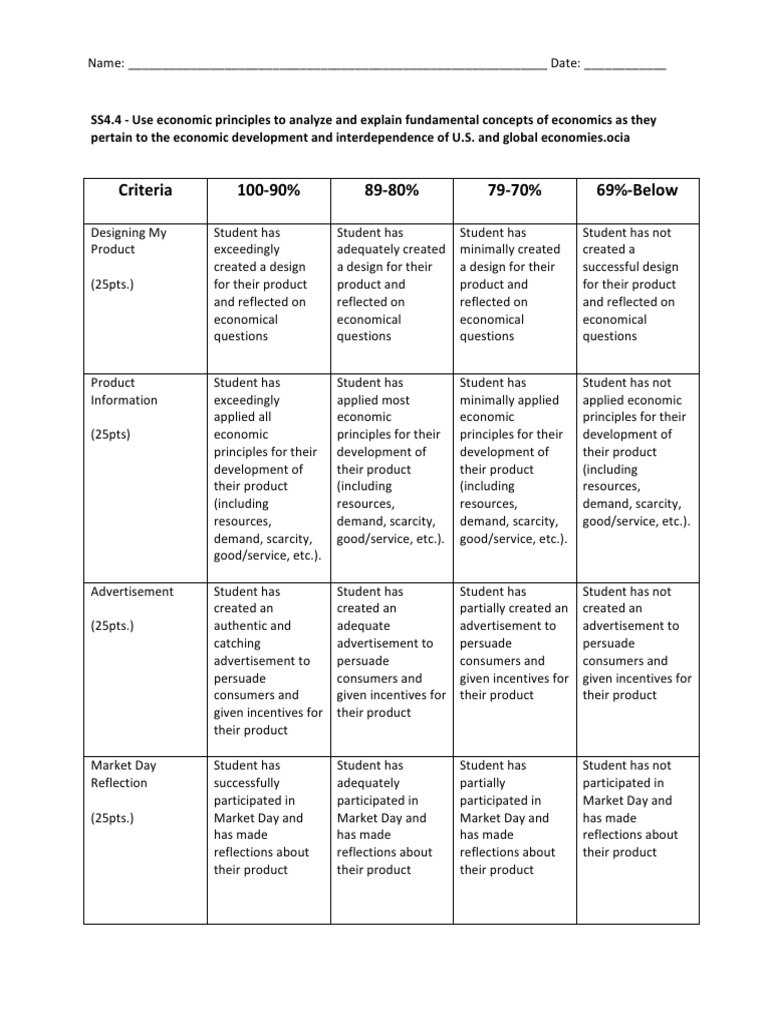 Market Day Rubric | PDF | Market (Economics) | Economics