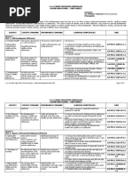 UCSP Curriculum Guide for Grades 11-12 | PDF | Socialization | Sociology