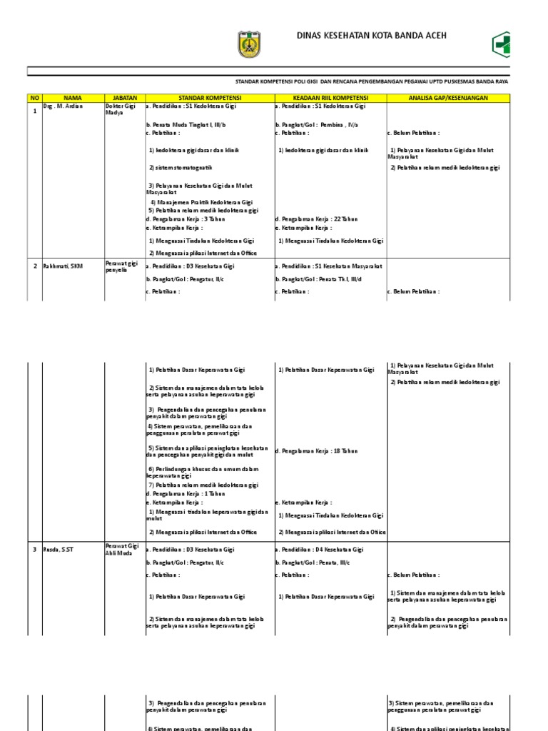 Matrix Standar Kopetensi (Poli Gigi) | PDF | Sains & Matematika
