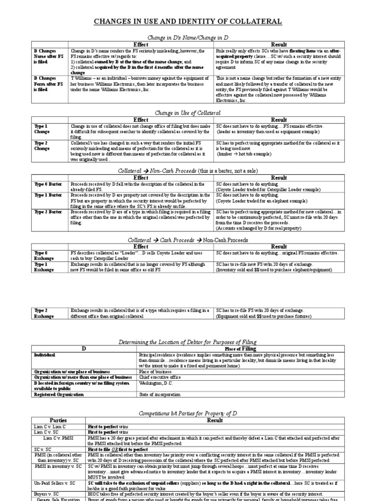 Secured Transactions Flow Chart | PDF | Security Interest | Financial ...