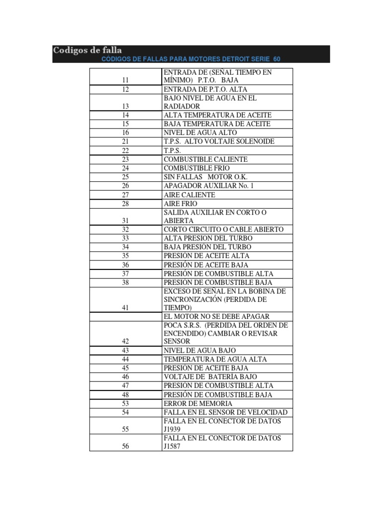 Lista de códigos de falla para motores Detroit serie 60 y Cummins N14 electrónicos, junto con ...
