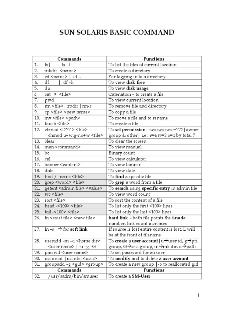 Useful Command of Solaris | PDF | Booting | Command Line Interface