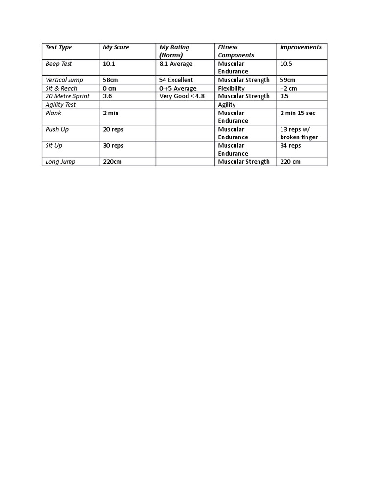 Fitness Testing Results | PDF
