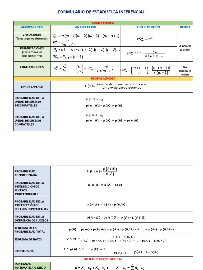 Formulario de Estadistica Inferencial | PDF