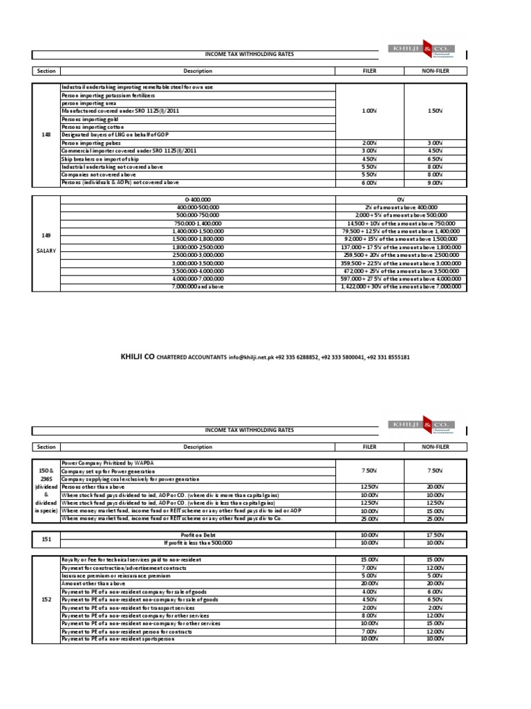 Income Tax WHT Rates Card 2016-17 | PDF | Withholding Tax | Dividend