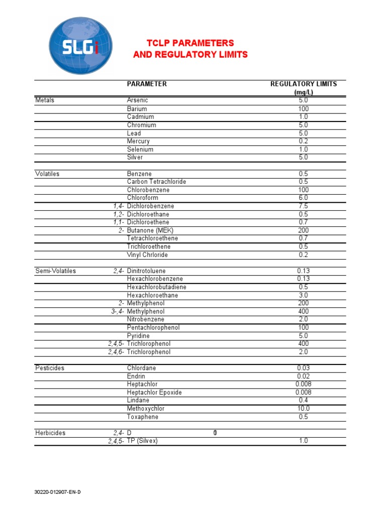 Regulatory Limits for Metals, Volatiles, Semi-Volatiles, Pesticides, and Herbicides Based on the ...