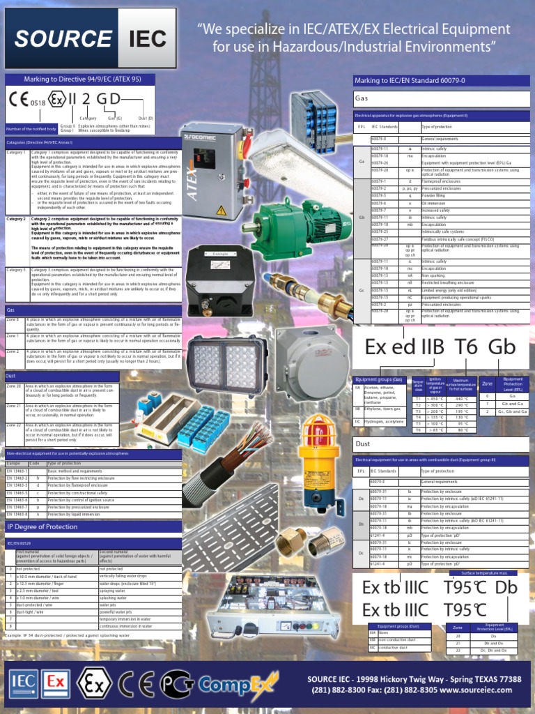 ATEX Wall Chart Reduced.pdf | Gases | Chemical Process Engineering ...