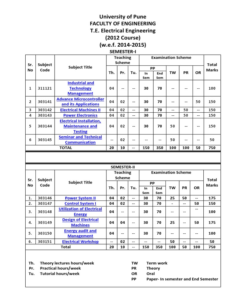 T.E. Electrical Engineering Syllabus | PDF | Power Inverter | Pic ...
