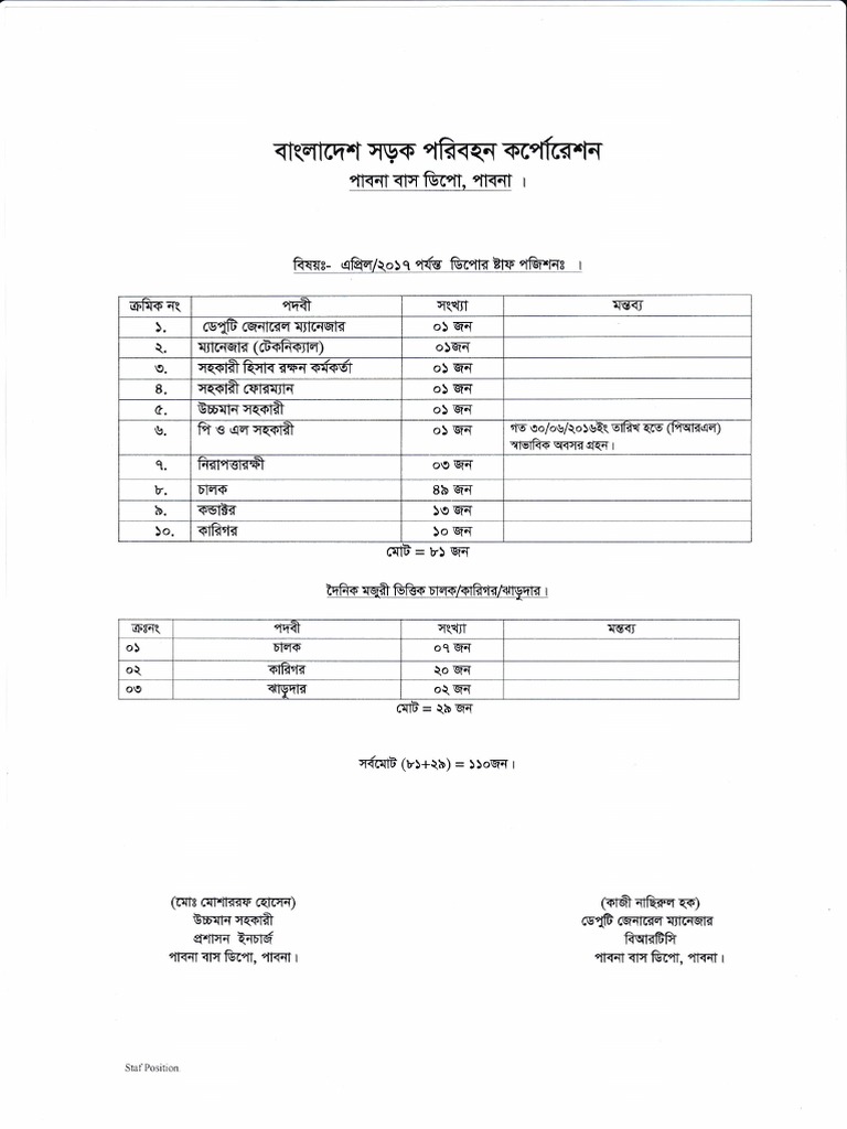 BRTC Pabna | PDF