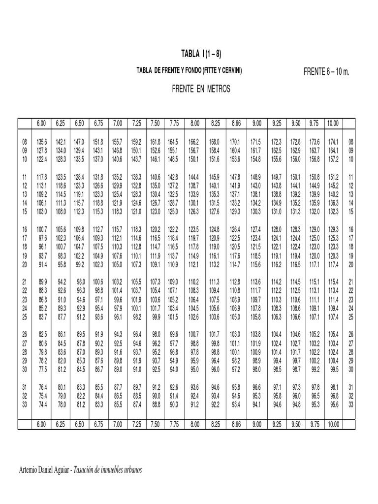 TABLA FITTE Y CERVINI.pdf