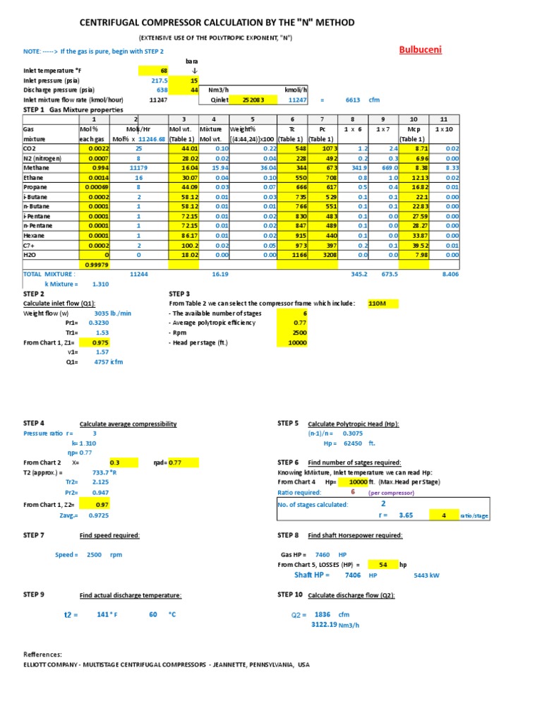 Elliott Centrifugal Compressor | PDF