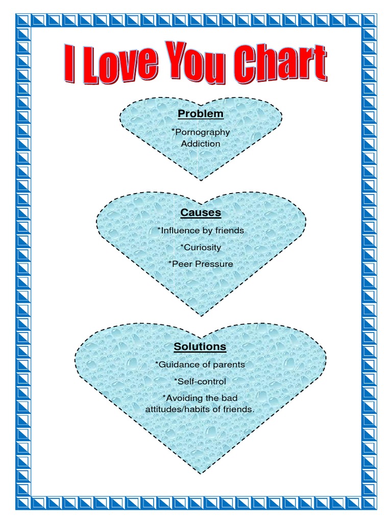 Iloveyou Chart | PDF