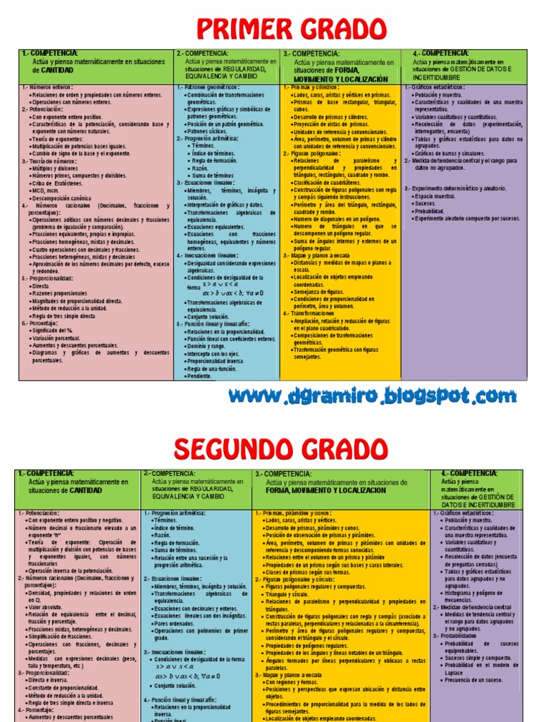 Campos Temáticos Matemática | Ecuaciones | Triángulo