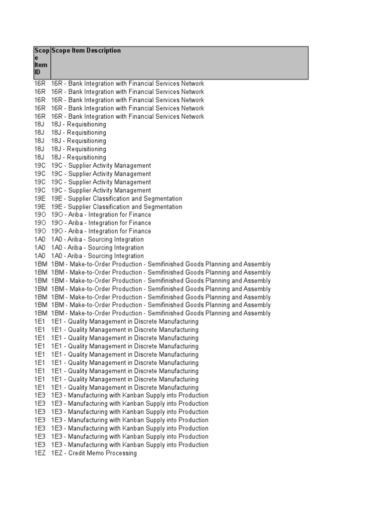 Scope Item Descriptions: A Comprehensive List of Integration ...