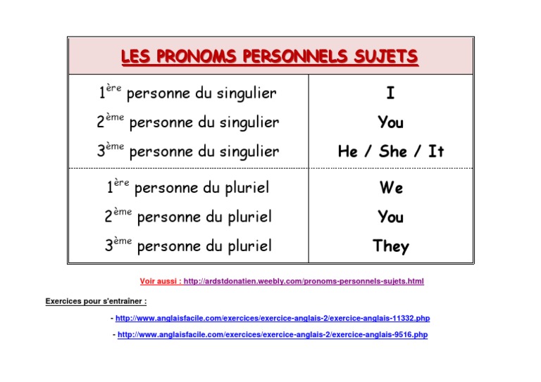 Les Pronoms Personnels Sujets | PDF | Études des langues étrangères ...