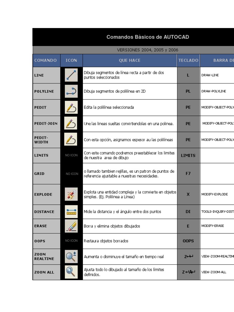 Comandos Bàsicos de AUTOCAD | Geometría | Informática y tecnología de la información