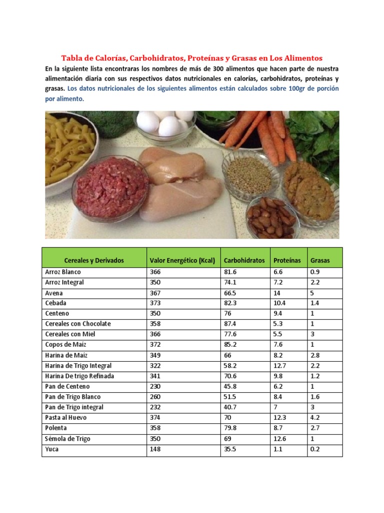 Tabla-de-Calorías-Carbohidratos-Proteínas-y-Grasas-en-Los-Alimentos.pdf ...