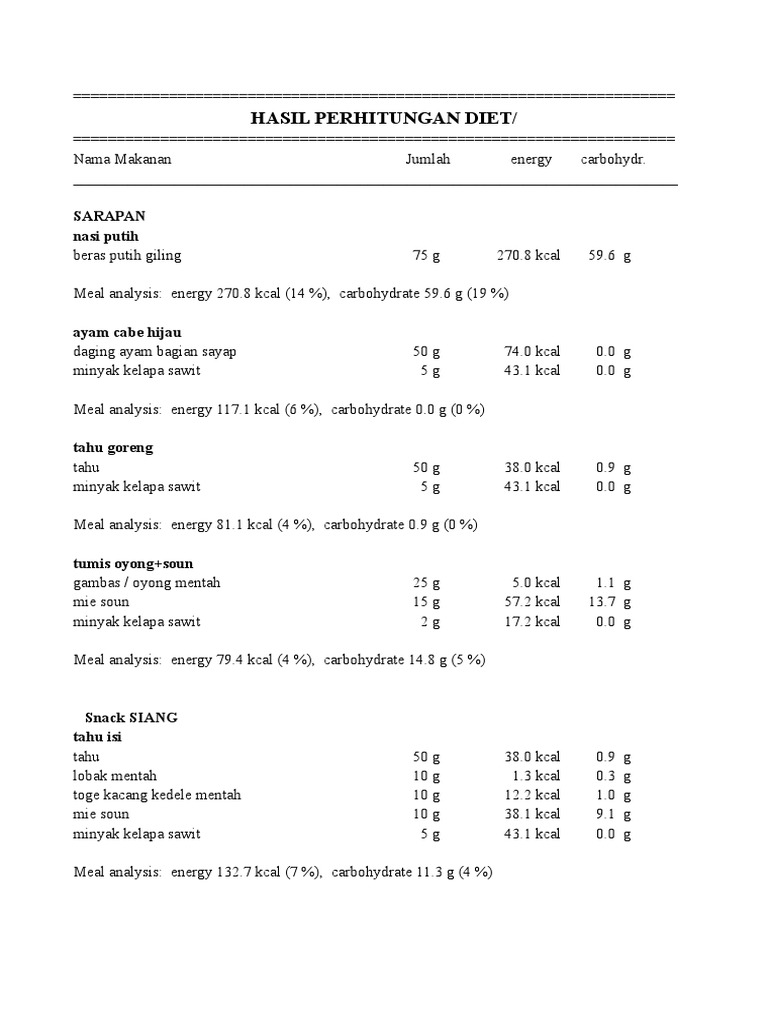 Hasil Perhitungan Diet/: Sarapan Nasi Putih | PDF