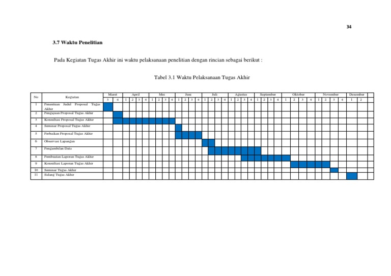 Tabel Waktu Penelitian Tugas Akhir | PDF | Komputer