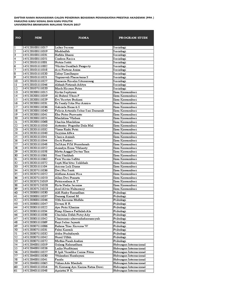 Daftar Nama Calon Penerima Beasiswa Ppa | PDF