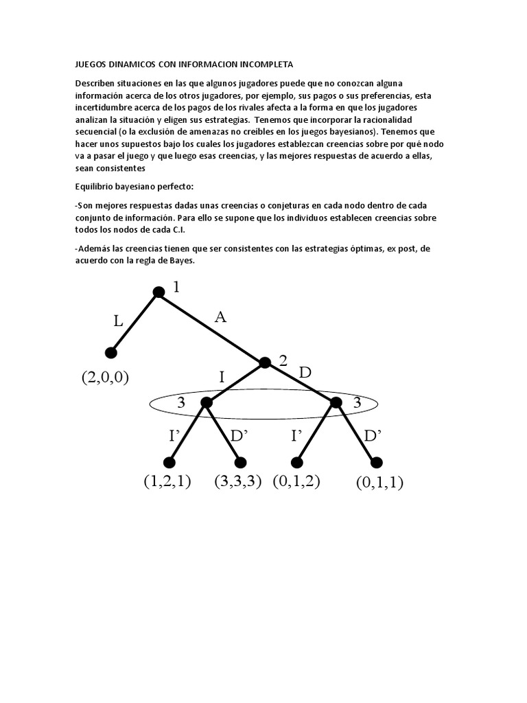 Juegos Dinamicos Con Informacion Incompleta | PDF | Salario | Economias