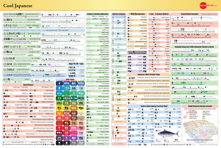 Cool Japanese Cheat Sheet | PDF