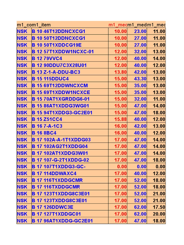 NSK Medidas Rodamientos
