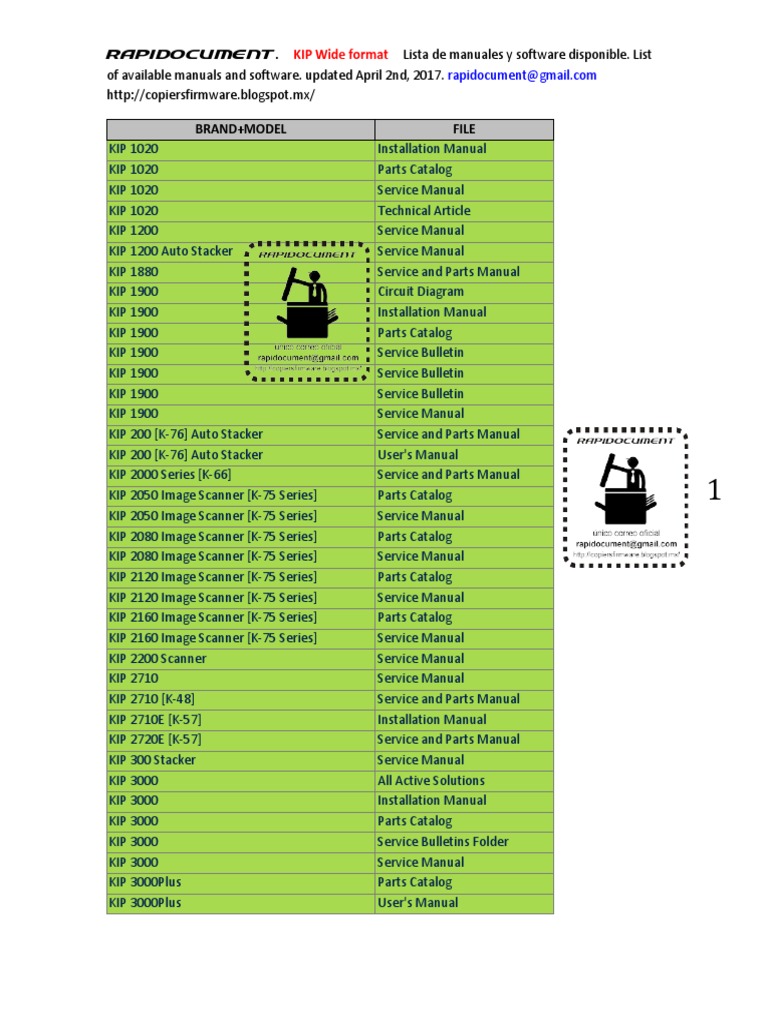 Lista KIP Wide Format | PDF | Image Scanner | Operating System Families