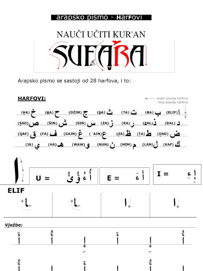 Sufara Skraćeno | PDF