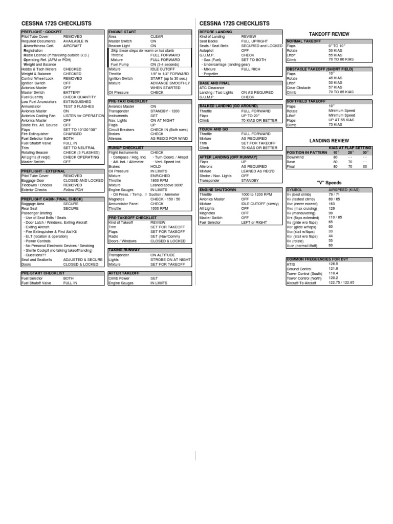Cessna 172S Preflight, Checklists, and Flight Procedures | PDF ...