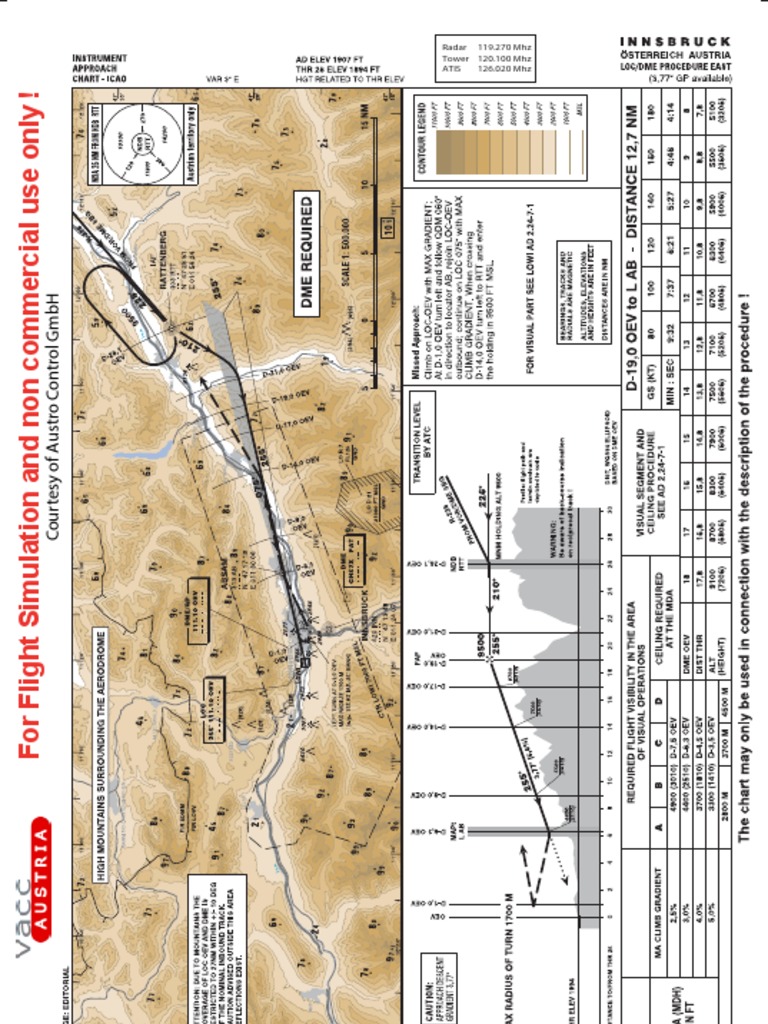 Lowi Approach Loc Dme East 19012016 | PDF