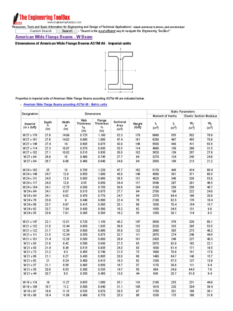 American Wide Flange Beams - W Beam | PDF | Beam (Structure) | Applied ...