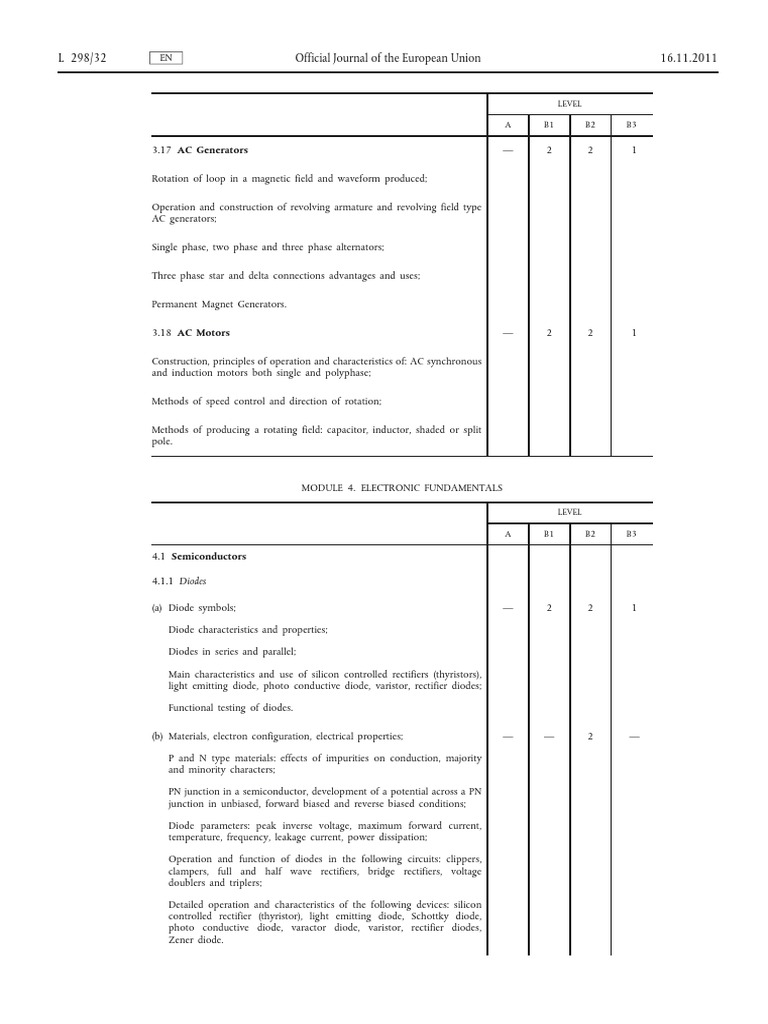 EASA Part 66 Module 4 Overview | PDF | Rectifier | Diode