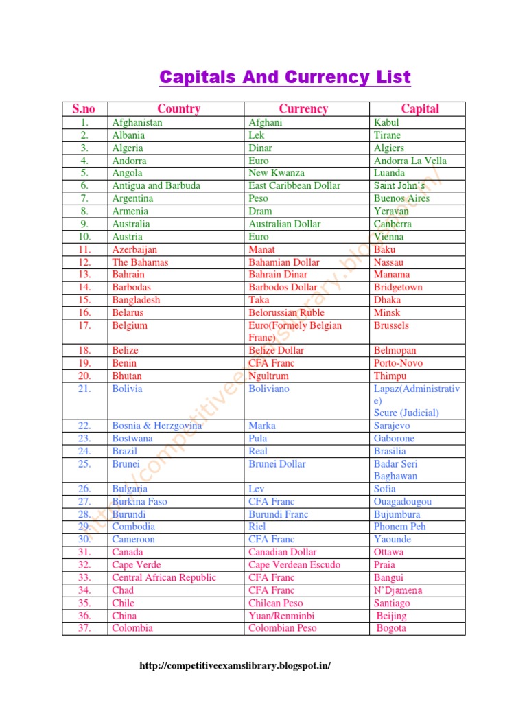 Countries, Capitals, and Currencies List | PDF