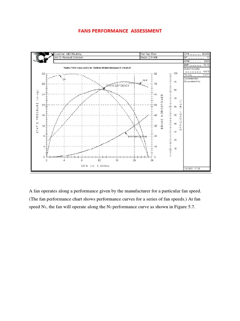 Assessing Fan Performance: Evaluating Flow, Pressure, Power, and ...