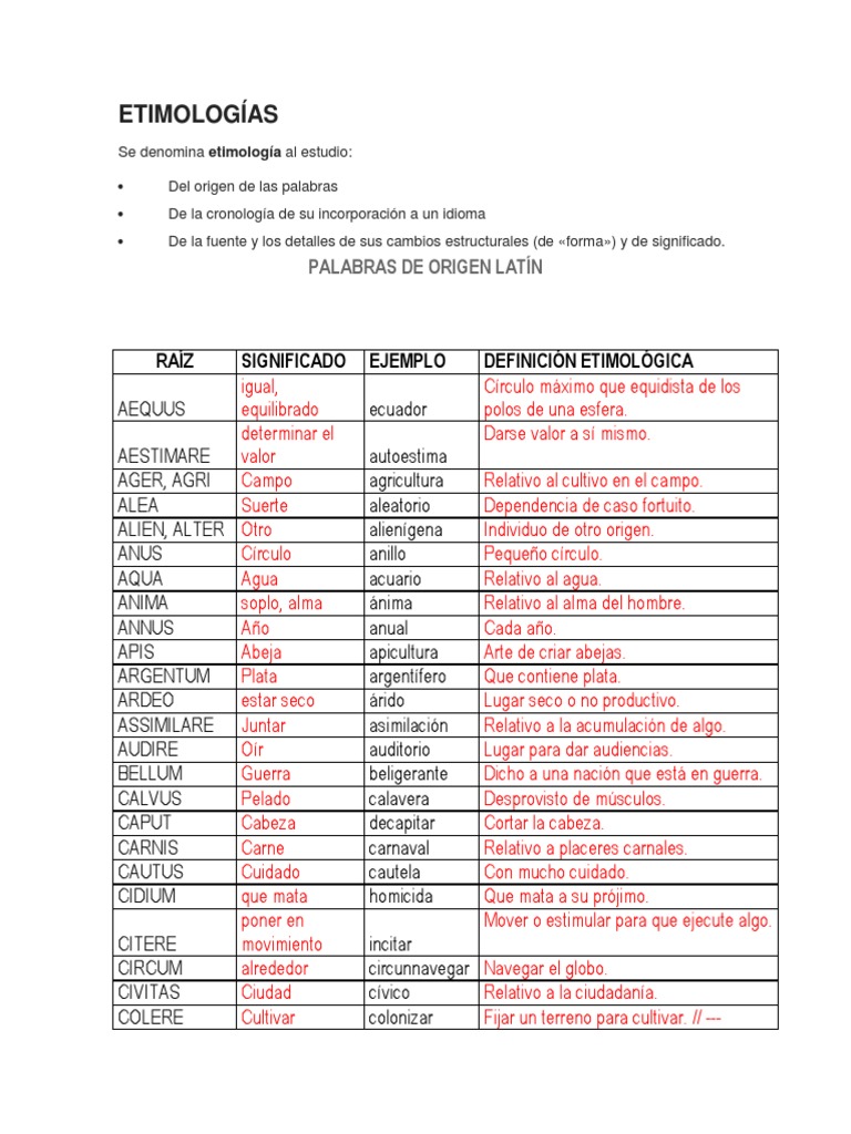ETIMOLOGÍAS | Idiomas