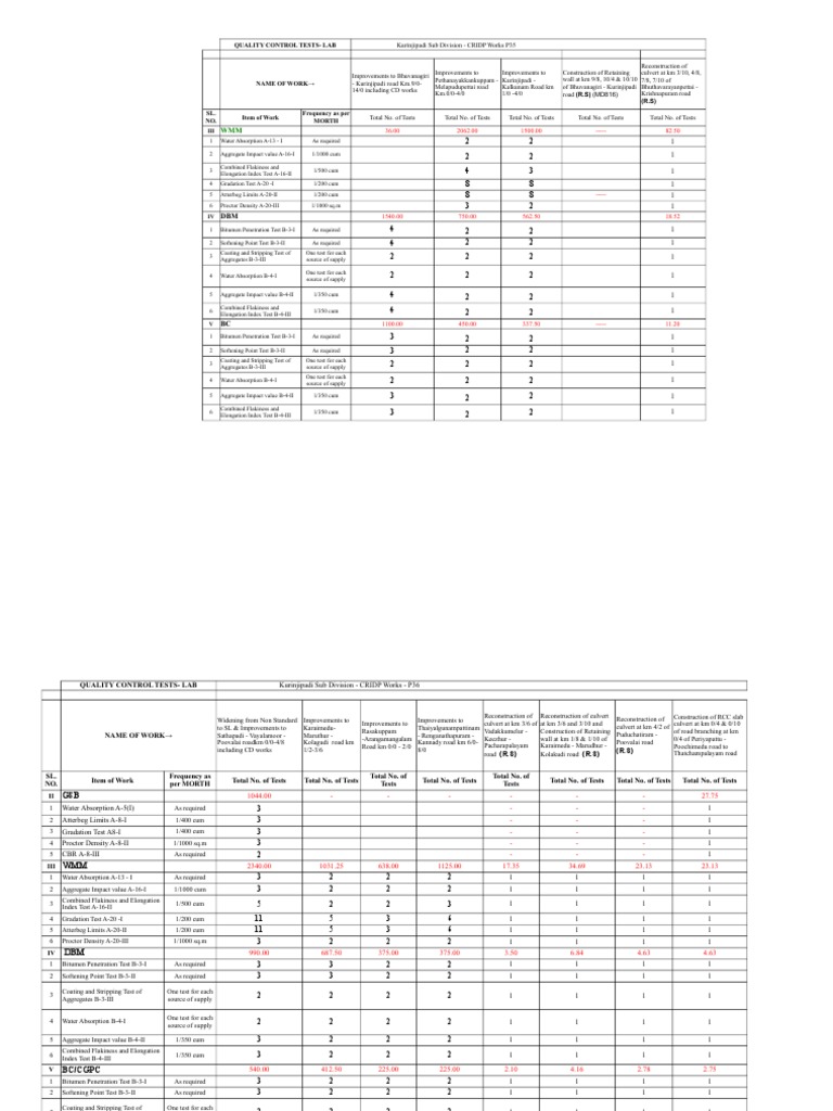 QC Register - Lab | PDF | Engineering | Nature