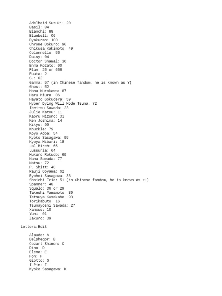 Character List and Abbreviations Guide | PDF