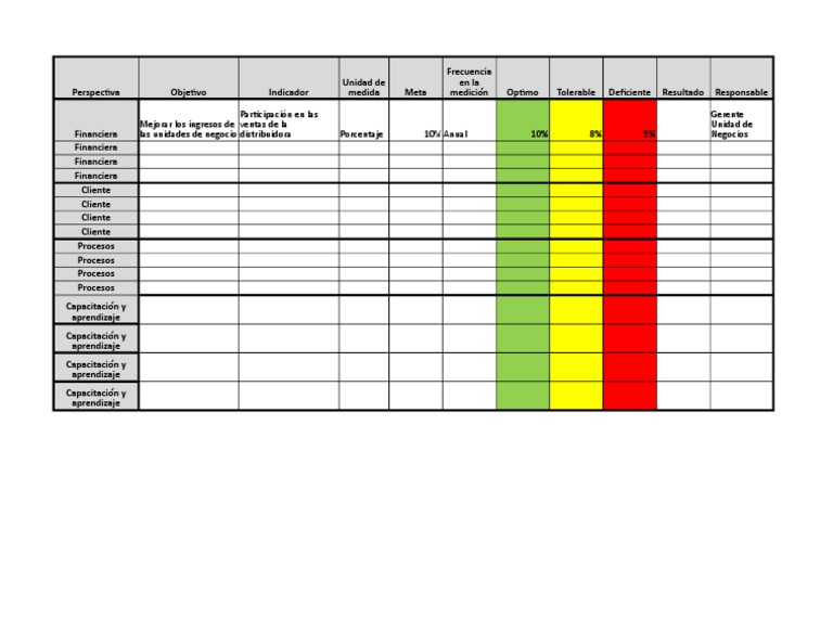 Tabla para Indicadores CMI | PDF | Negocios