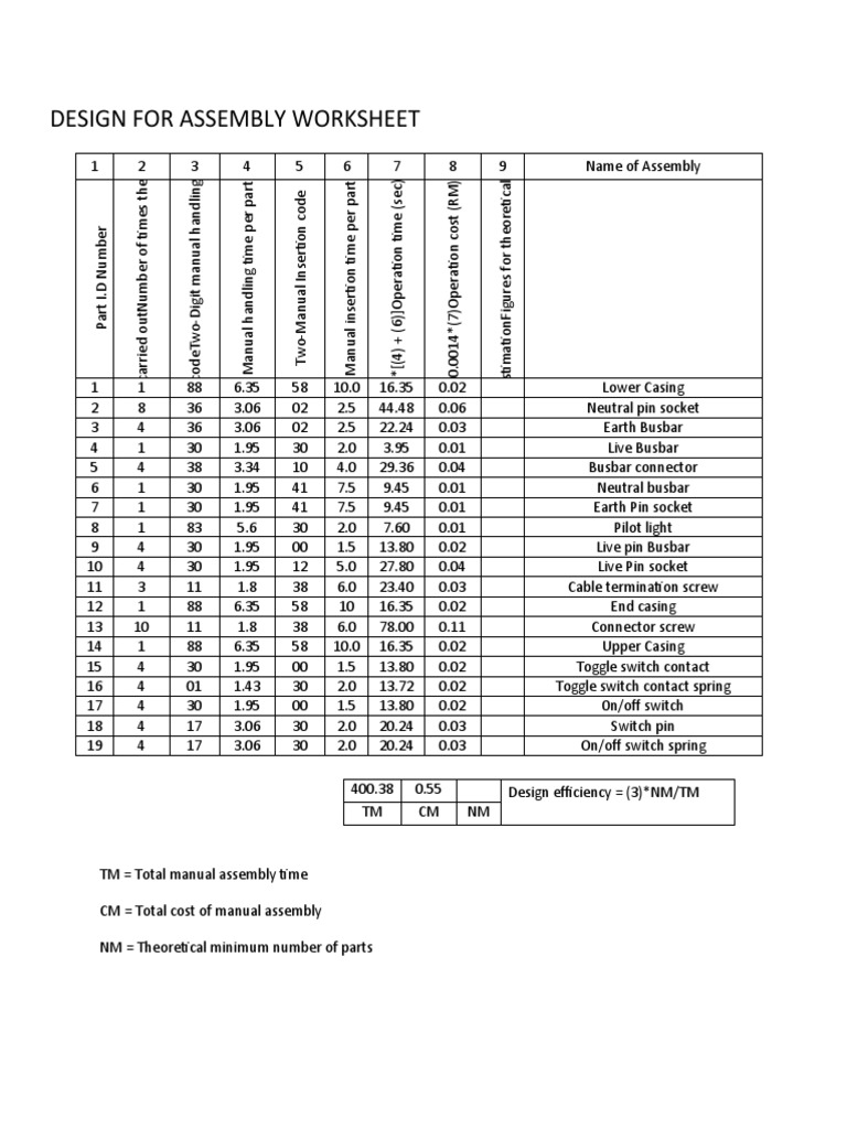 Design For Assembly Worksheet | PDF | Electrical Connector | Joining