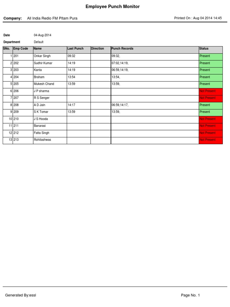Employee Punch Attendance Report | PDF