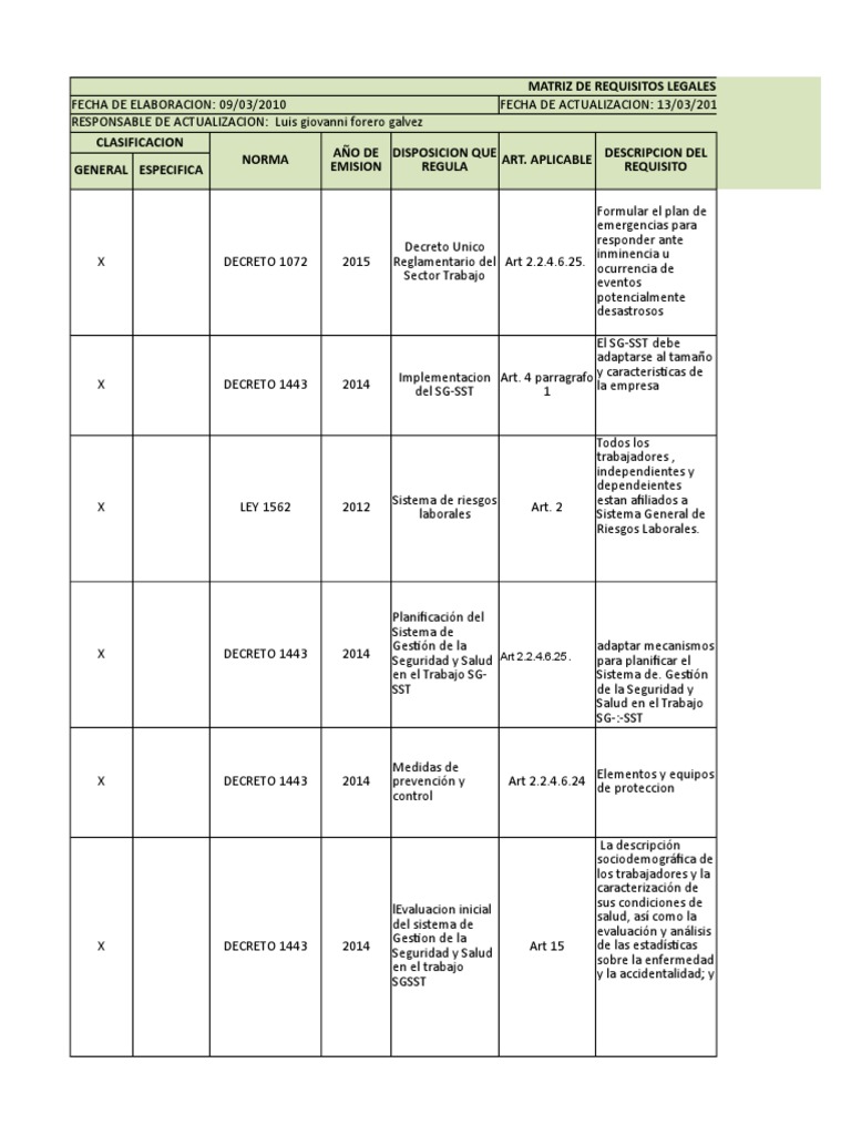 Formato Matriz Legal | PDF | Derecho laboral | La seguridad Formato Matriz Legal | PDF | Derecho laboral | La seguridad