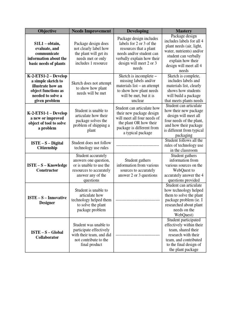 Webquest Rubric | PDF | Packaging And Labeling | Science And Technology