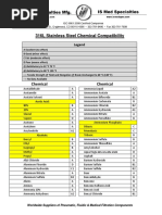 Caustic Density Table | PDF | Sodium Hydroxide | Chemistry