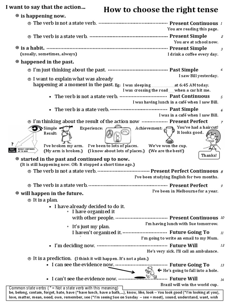 A Guide To English Tenses | PDF | Grammatical Tense | Verb
