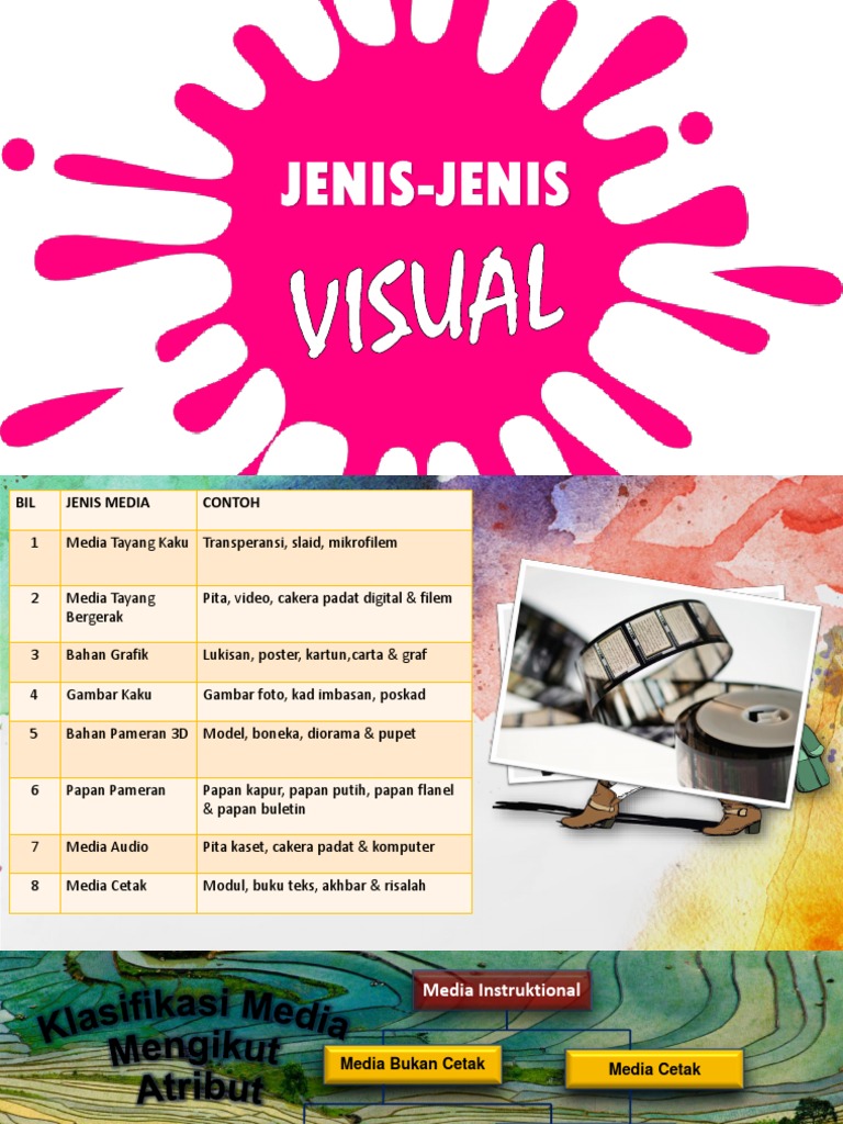 Jenis Jenis Visual | PDF