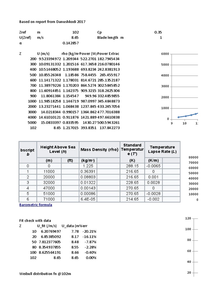 Calculations | PDF | Quantity | Physics