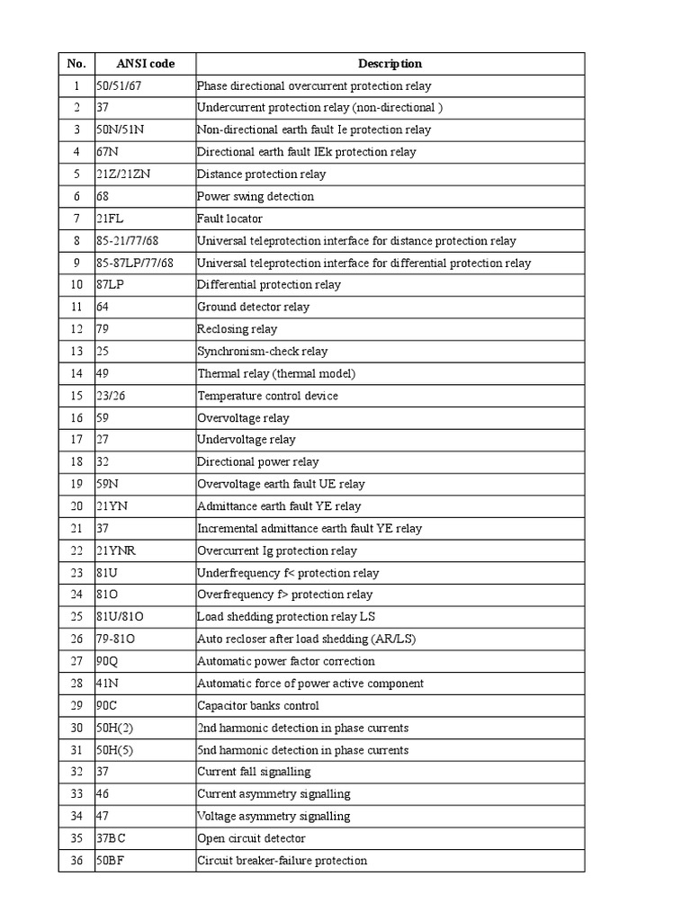 ANSI Code Relay | PDF | Relay | Detector (Radio) ANSI Code Relay | PDF | Relay | Detector (Radio)